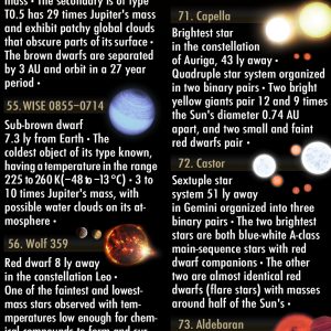 THE CELESTIAL ZOO - Pablo Carlos Budassi