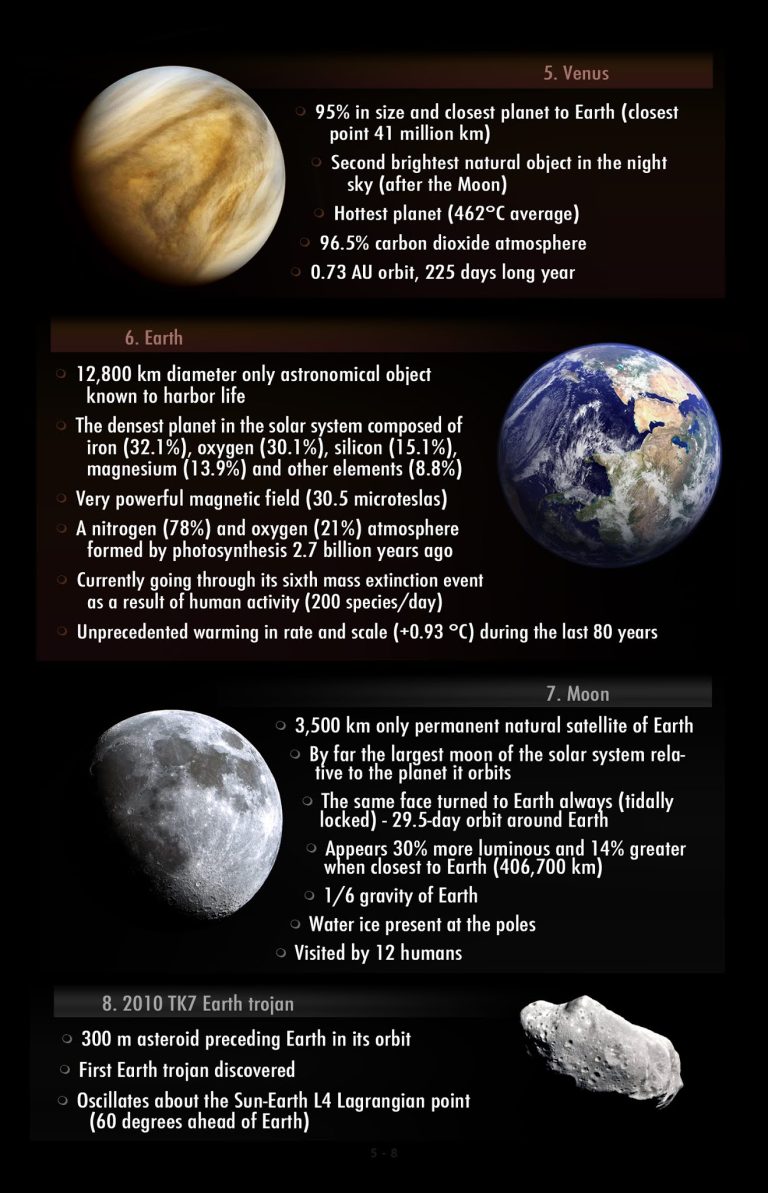 Planets to Scale - Pablo Carlos Budassi