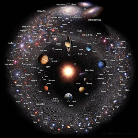 CIRCULAR MAP OF THE UNIVERSE ALL VERSIONS - Pablo Carlos Budassi