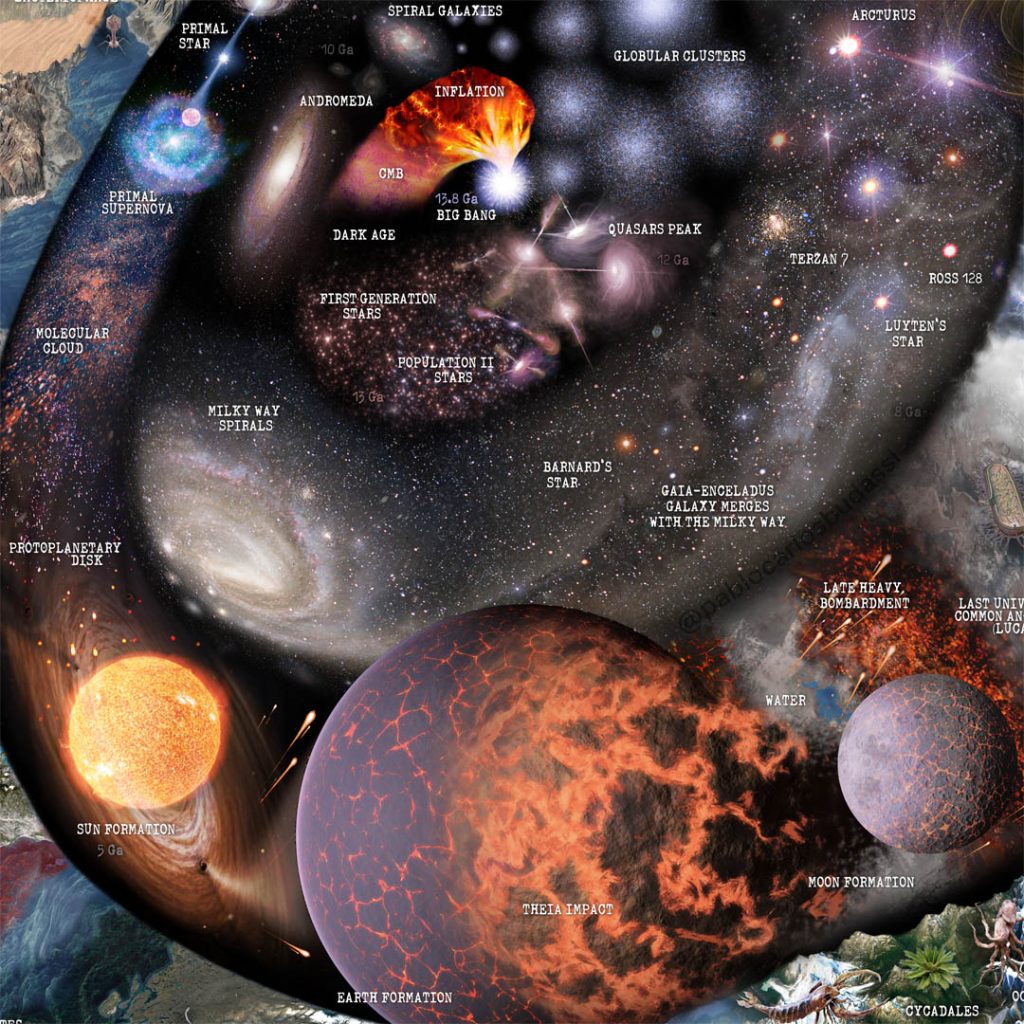 Nature Timespiral - Pablo Carlos Budassi