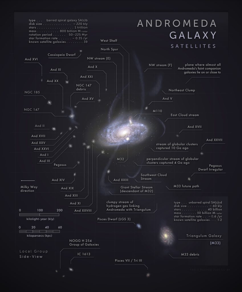 Milky Way Map - Pablo Carlos Budassi