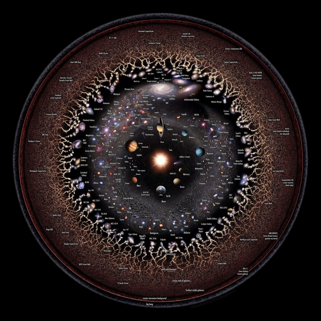 CIRCULAR MAP OF THE UNIVERSE ALL VERSIONS Pablo Carlos Budassi