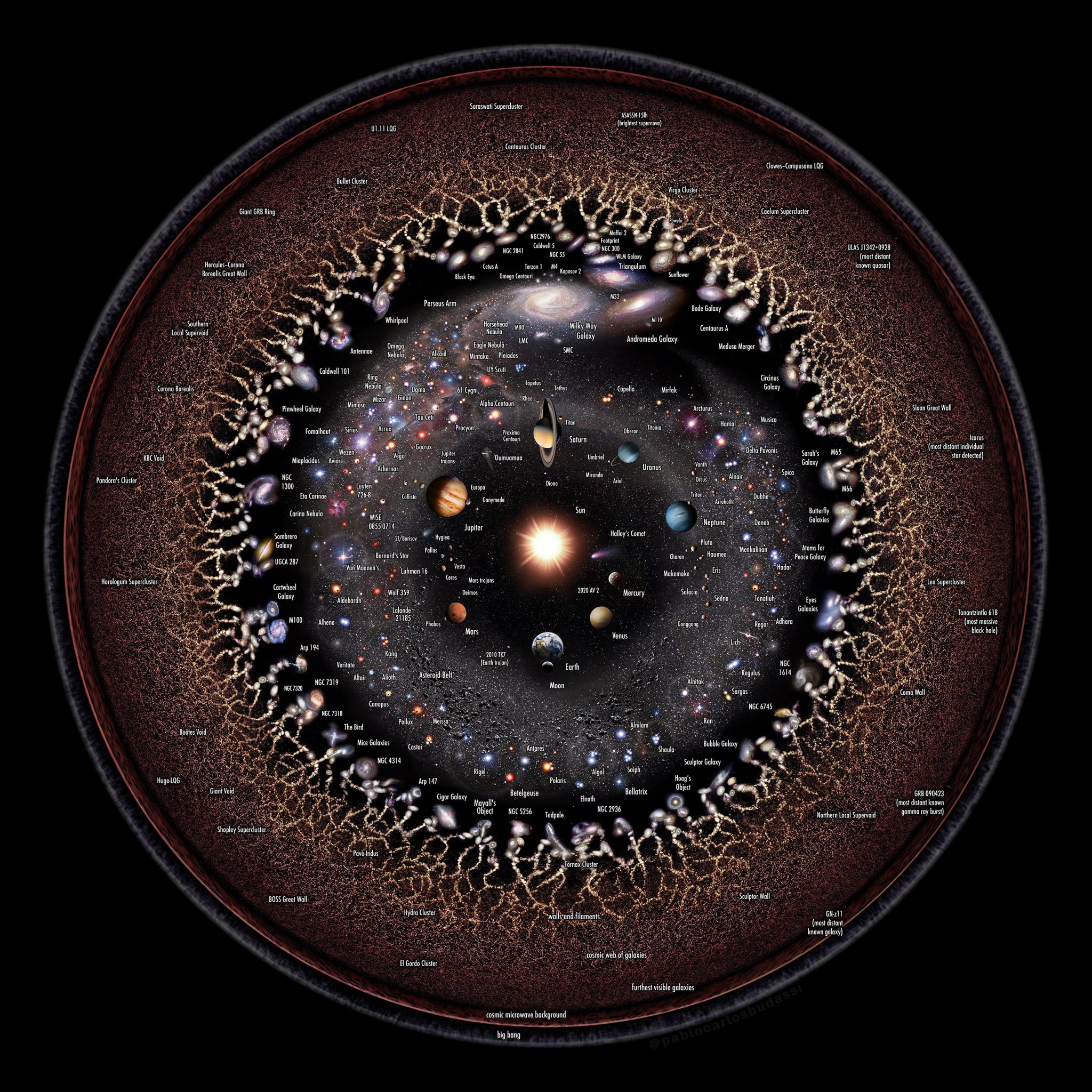 CIRCULAR MAP OF THE UNIVERSE ALL VERSIONS - Pablo Carlos Budassi