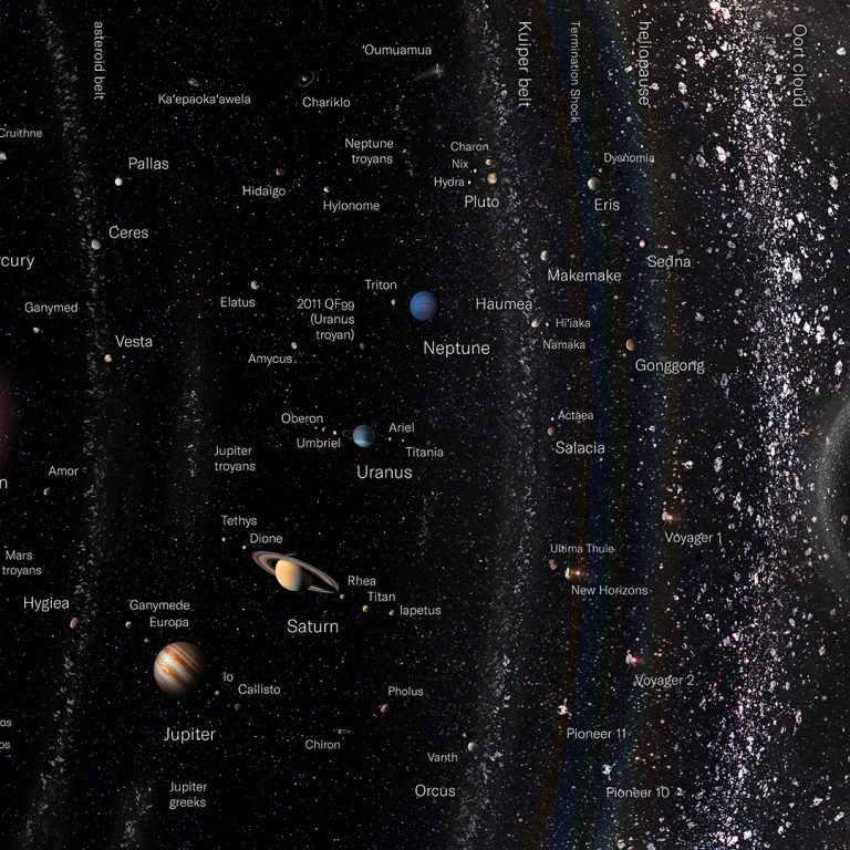 Rectangular log map-scheme of the Observable Universe - Pablo Carlos ...