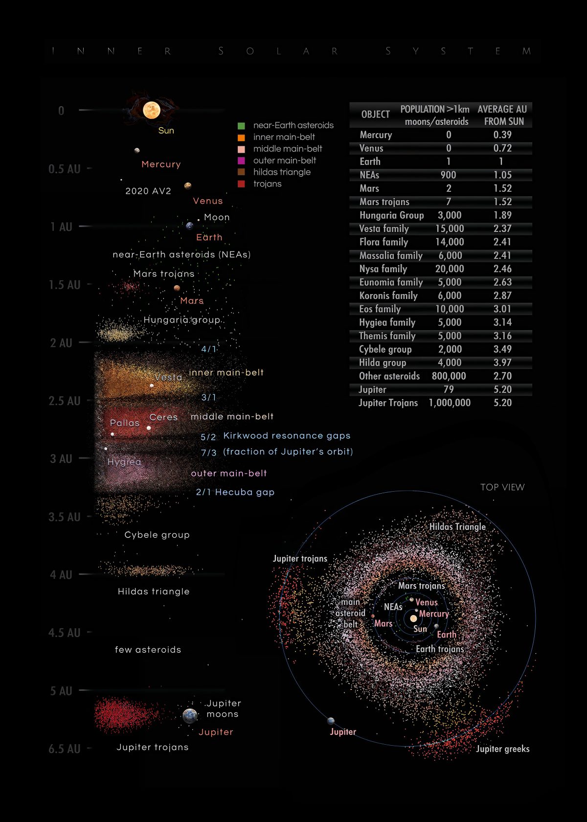 Planets to Scale - Pablo Carlos Budassi