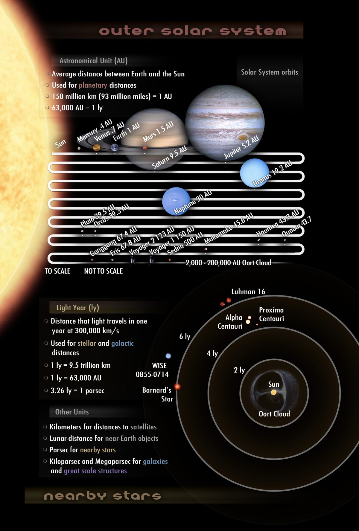 Planets to Scale - Pablo Carlos Budassi