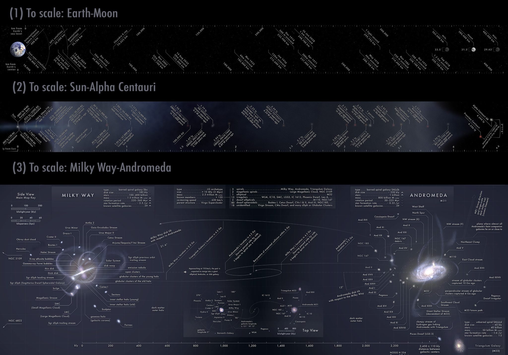 Planets to Scale - Pablo Carlos Budassi