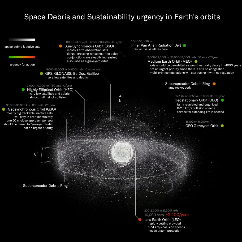 Space Sustainability - Pablo Carlos Budassi