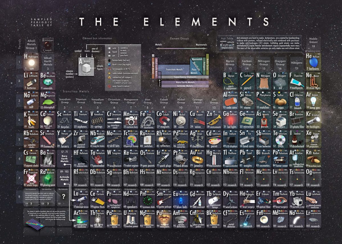 The Elements Sampled! - Pablo Carlos Budassi