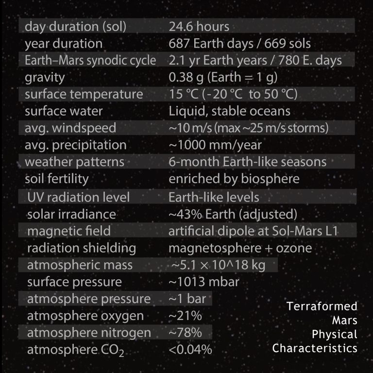Map of Terraformed Mars - Pablo Carlos Budassi