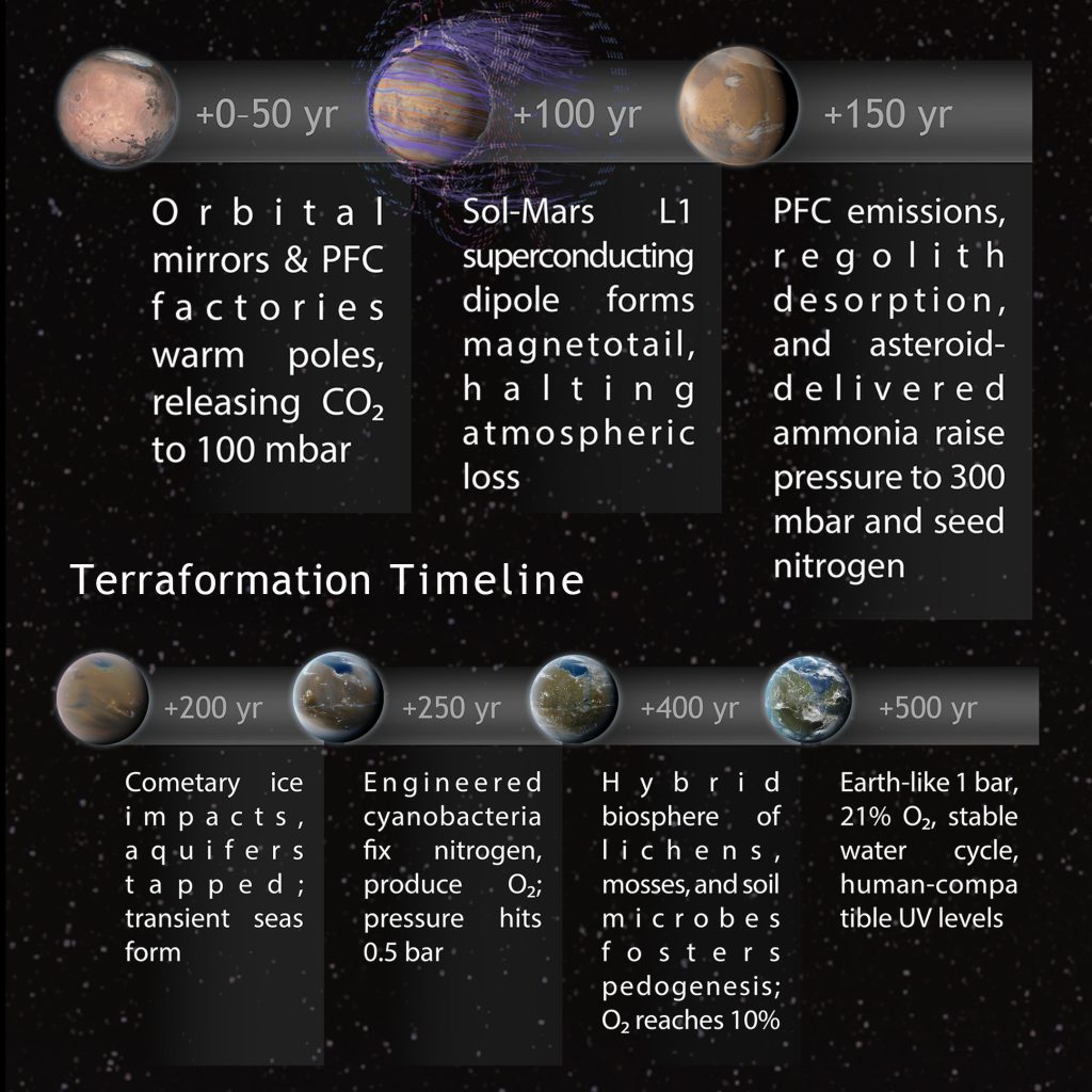Map of Terraformed Mars - Pablo Carlos Budassi